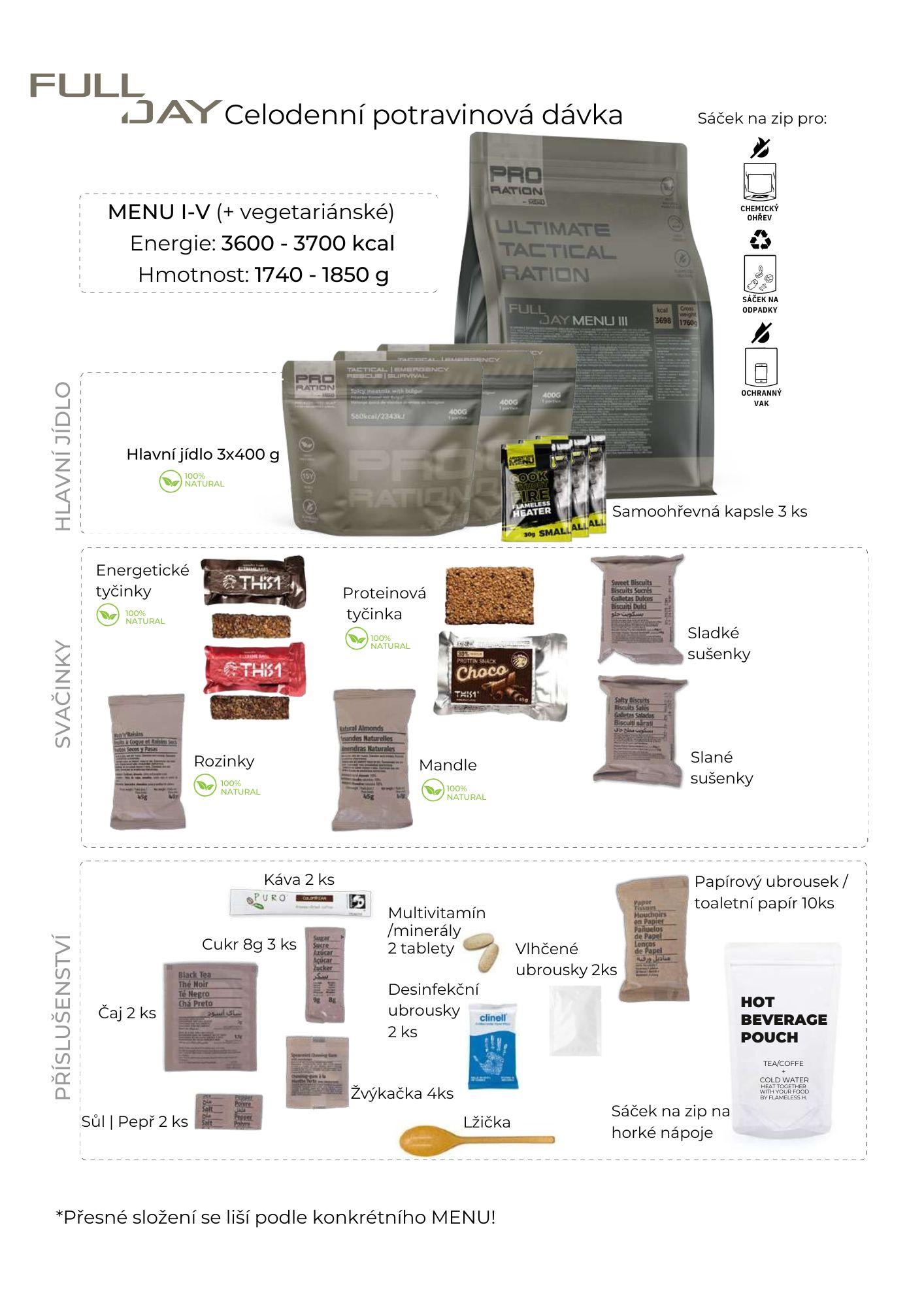 Ultimate Tactical Ration MRE, Full Day, Pro Ration by Adventure Menu ...